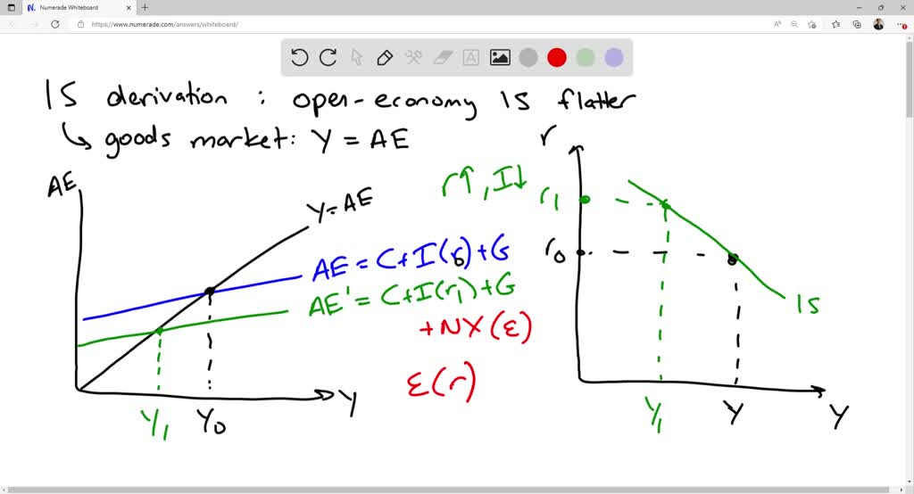 SOLVED: a model of a large open economy with a floating exchange rate ...