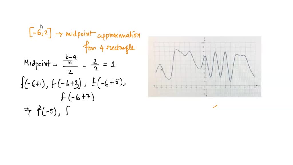 SOLVED:Question For the following graph of a function, estimate the ...