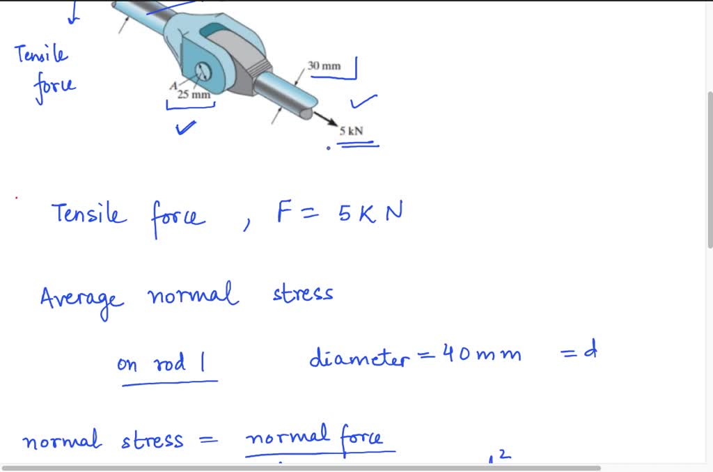 SOLVED: The yoke-and-rod connection is subjected to a tensile force of ...