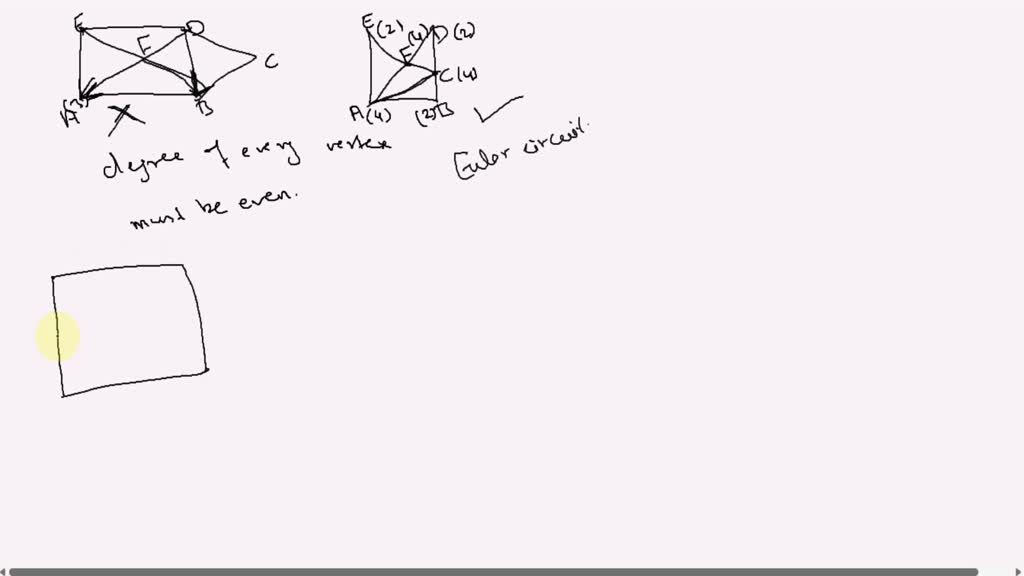 SOLVED: Which of the graphs have an Euler circuit? Add dotted edges to ...