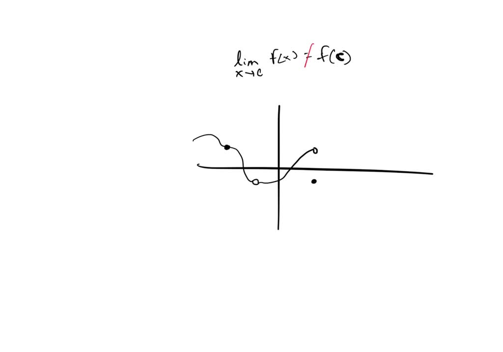 Solved Determine Whether Each Function Is Continuous At The Given X 3860