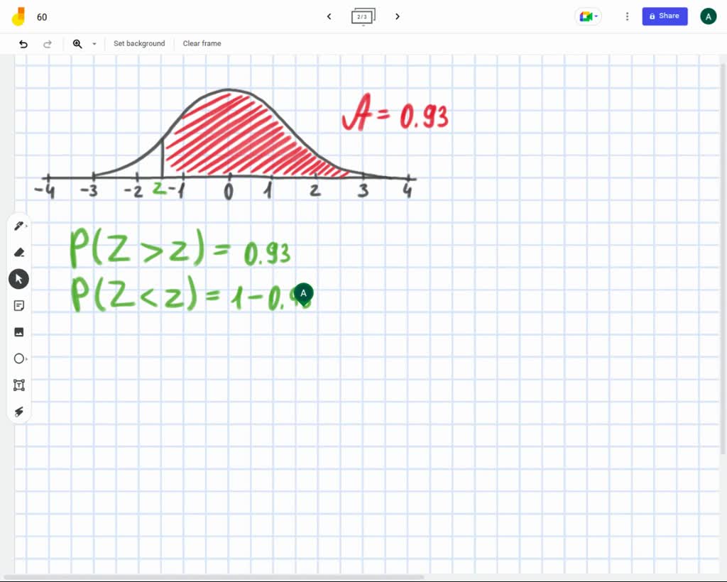 SOLVED: Find the z-score for the given shaded region under the standard ...
