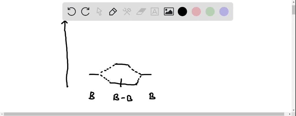 SOLVED: Sketch the molecular orbital diagram for B2 molecules by using ...