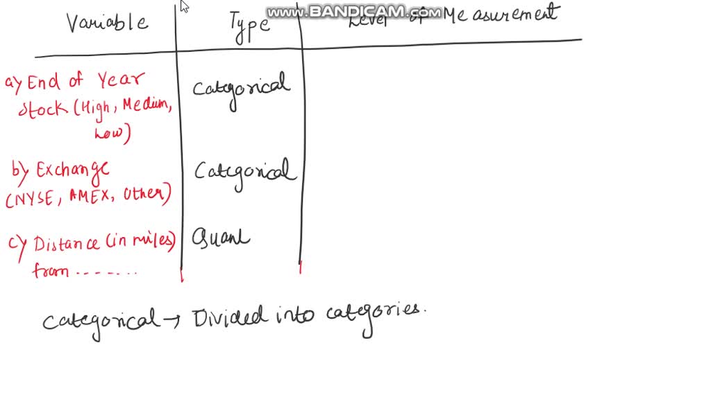 SOLVED: Type of variable Level of measurement Nominal Quantitative Ordinal Interval Categorical ...