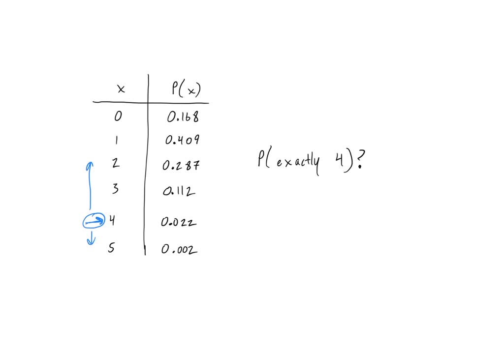 SOLVED: Texts: Refer to e This question poses possible errors. Click the icon to view the data ...