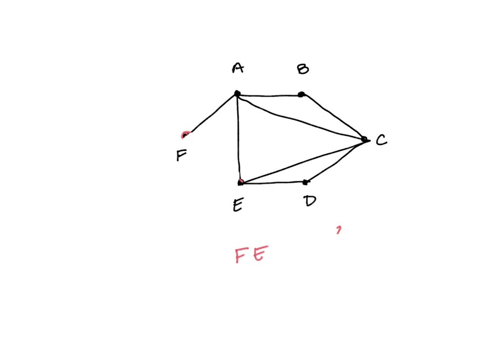 Solved 2 A Using Eulers Graph Theory Theorem State Why The Following Graph Contains An