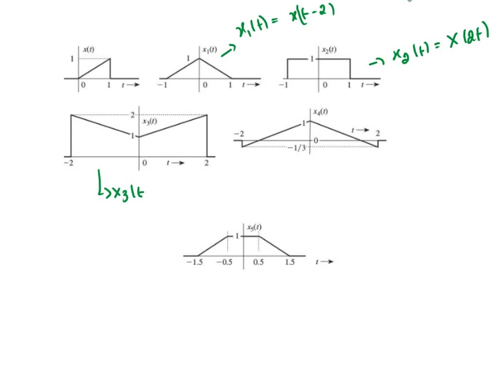 In Fig. P1.2-3, express signals x1(t), x2(t), x3(t), x4(t), and x5(t ...