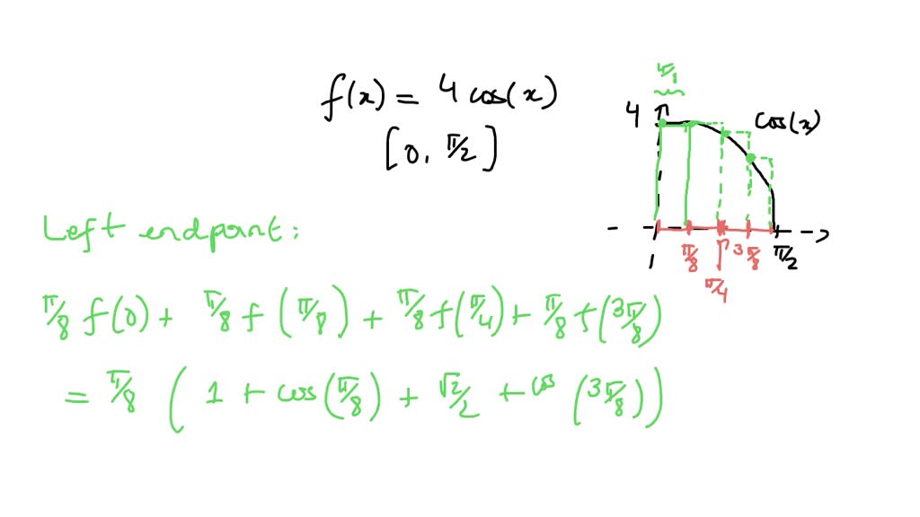 SOLVED: Estimate the area under the graph of f(x) = 4 cos(x) from x = 0 ...