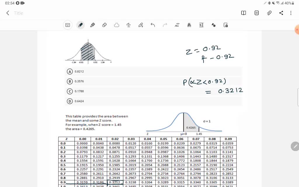 SOLVED A Standard Normal Table Shows The Area Under The Normal Curve 