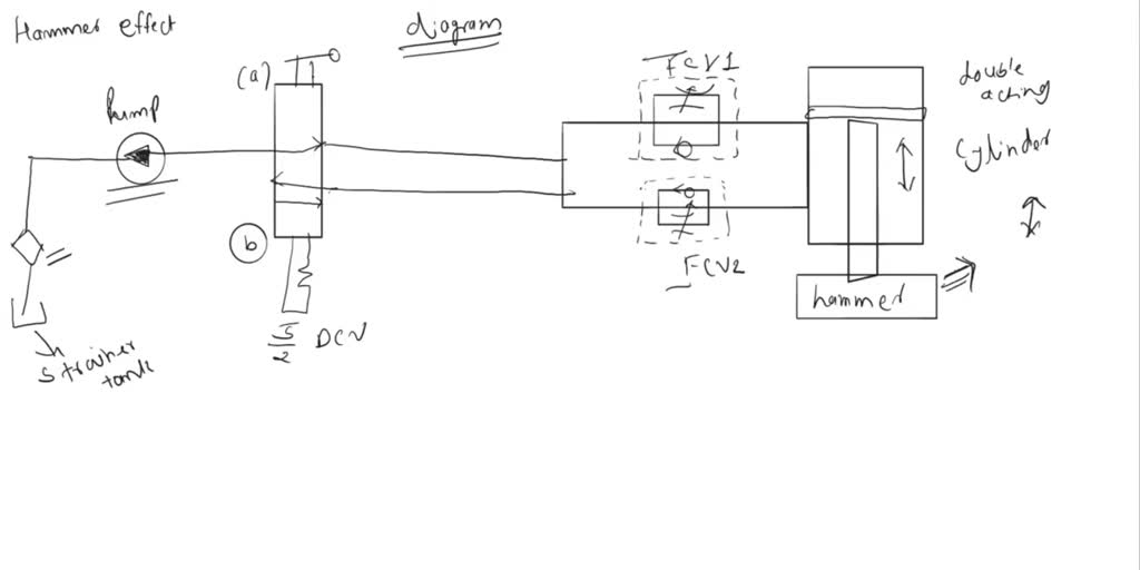 SOLVED: The speed of a single acting cylinder is to be adjusted for ...