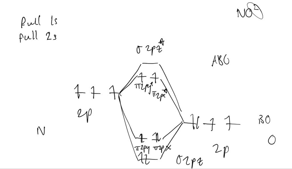 SOLVED: Sodium metal reacts with gaseous nitrogen monoxide to generate ...