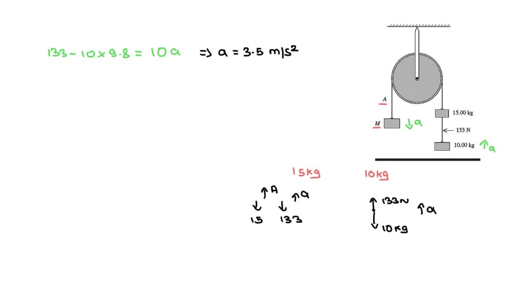 Three objects are connected by massless wires over a massless ...