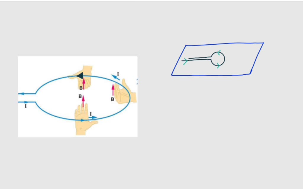 SOLVED: A current carrying circular loop of wire lies flat on a table ...