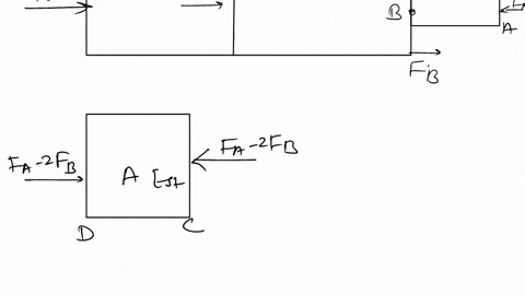 Two uniform, linearly elastic members (shown in the figure below) are ...