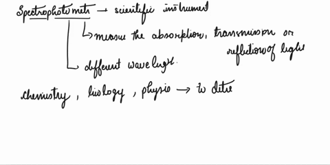 what solution goes into the cuvette when youre zeroing the ...