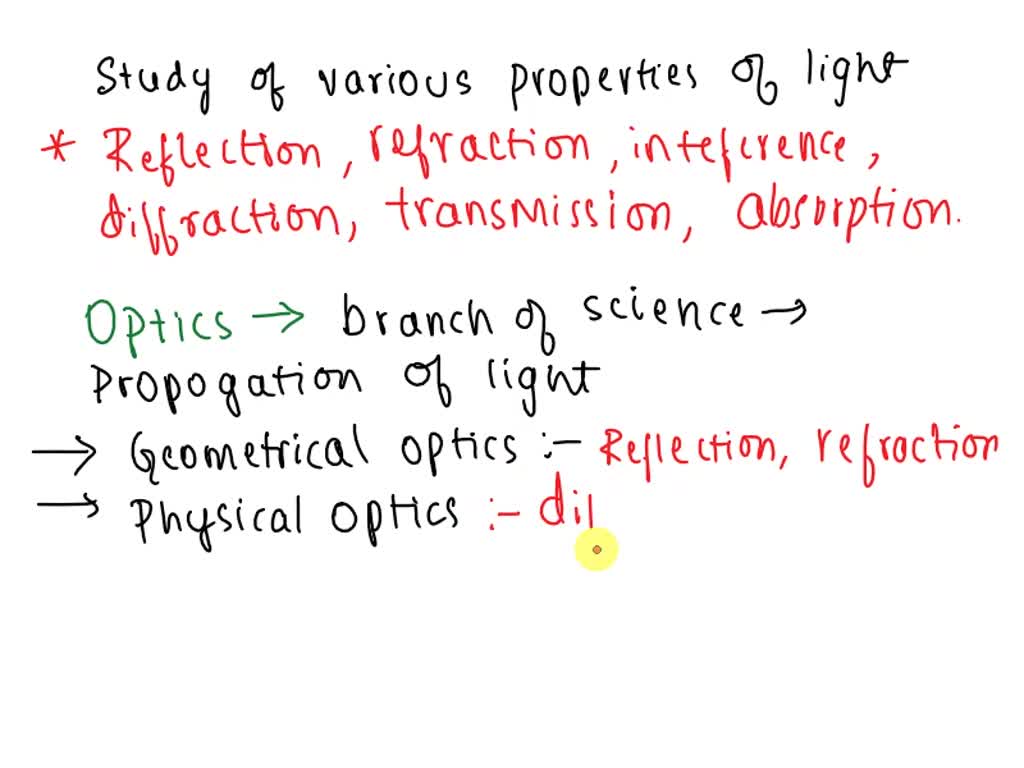 SOLVED: Know the terms refraction, reflection and absorption as they ...