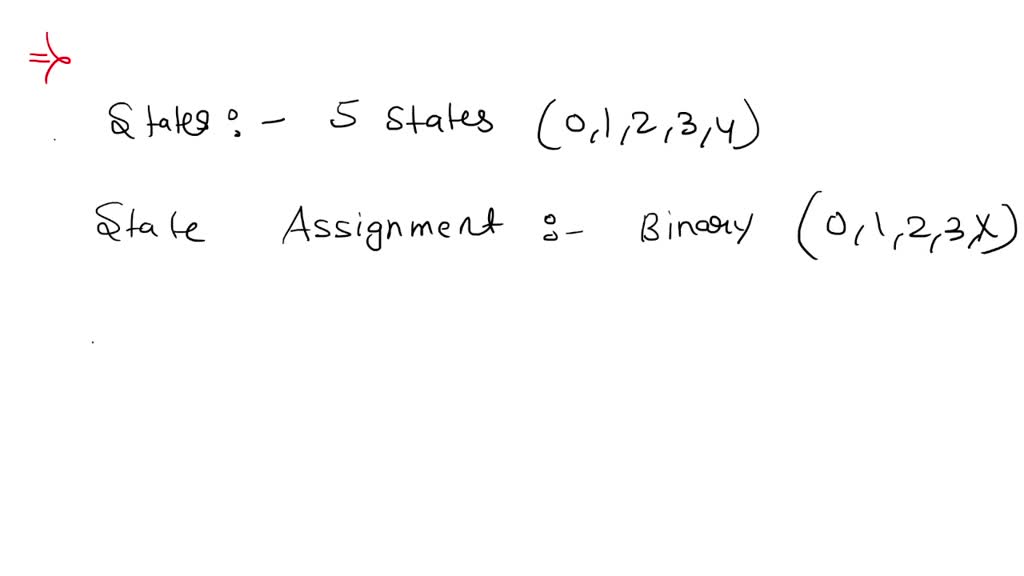 SOLVED: draw a Moore overlapping fsm for the sequence 101 for which the ...