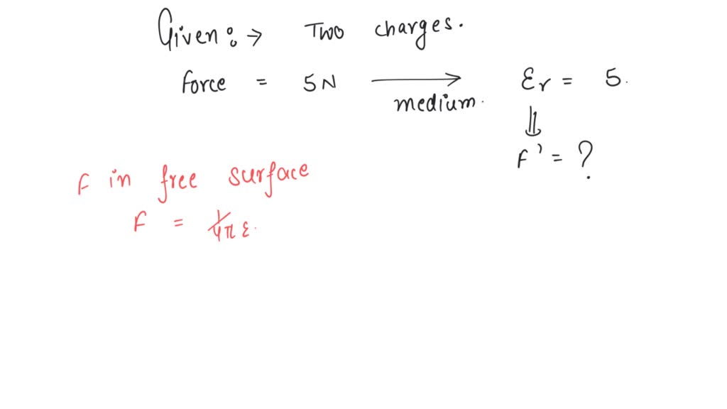 SOLVED: The force between two charges when placed in free space is 5 N ...