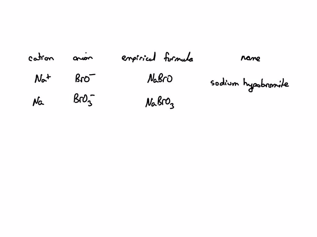 SOLVED: Fill in the name and empirical formula of each ionic compound ...