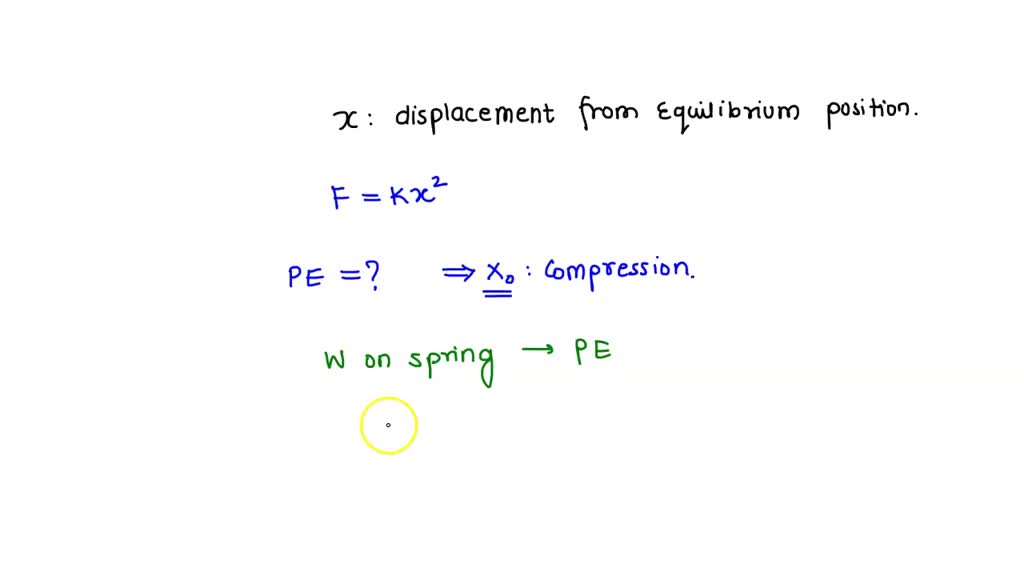 SOLVED: 28. The relationship between the magnitude of the restoring force F and the resultant ...