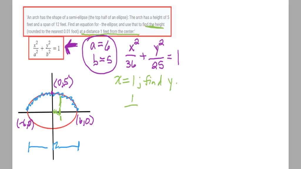 SOLVED: 'An arch has the shape of a semi-ellipse (the top half of an ...
