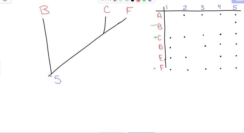 SOLVED: examine each chart: 0 means the trait is absent, 1 means the trait is present. finish ...