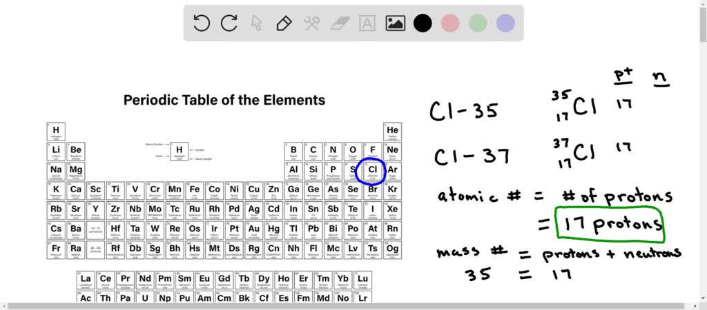 SOLVED: Naturally occurring chlorine is a mixture of the isotopes Cl ...