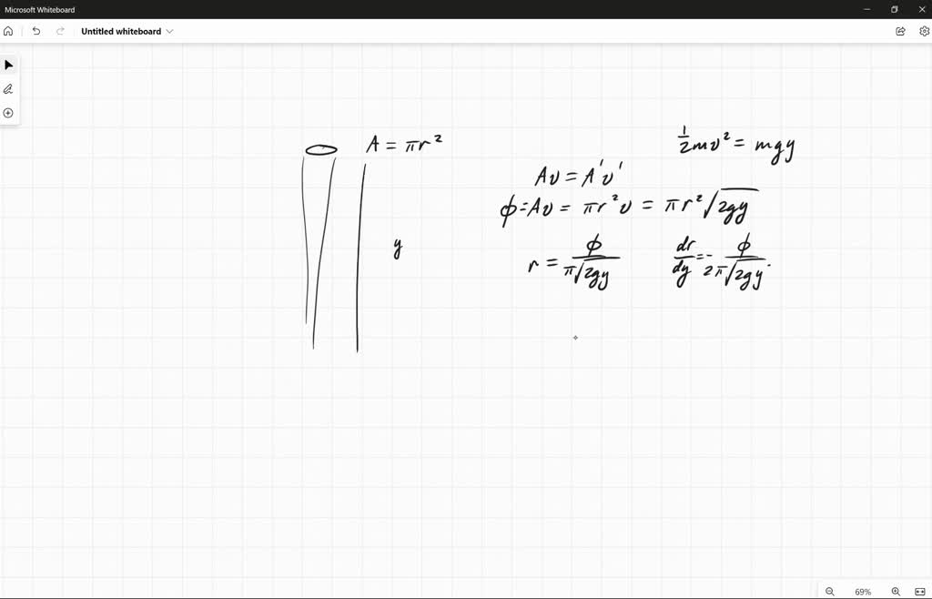 SOLVED: A cylindrical stream of water flows at a speed V0 out of a pipe ...