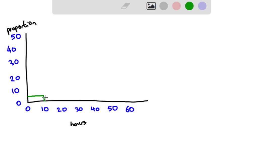SOLVED: 10.Create a histogram of the following data. Label the tails ...