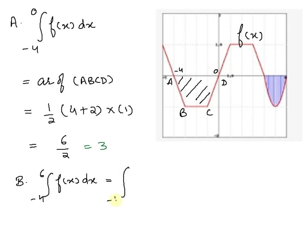 SOLVED: point) Use the graph of f(x) shown below to find the following integrals. (Click on the ...