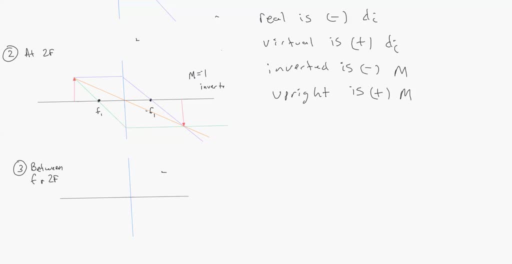 SOLVED: Draw two ray diagrams (one for each) for the following ...
