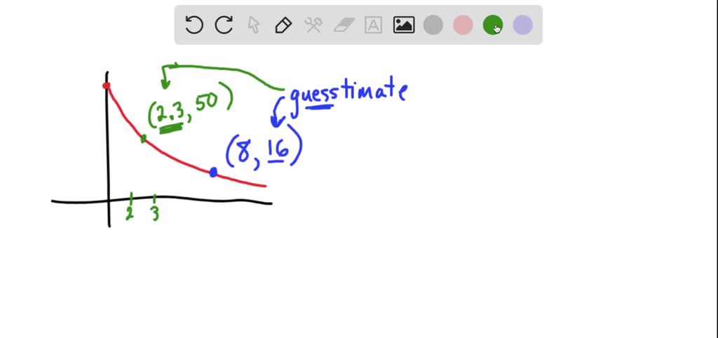 SOLVED: The function q f(t) graphed in the figure to the right gives the electrical charge ...