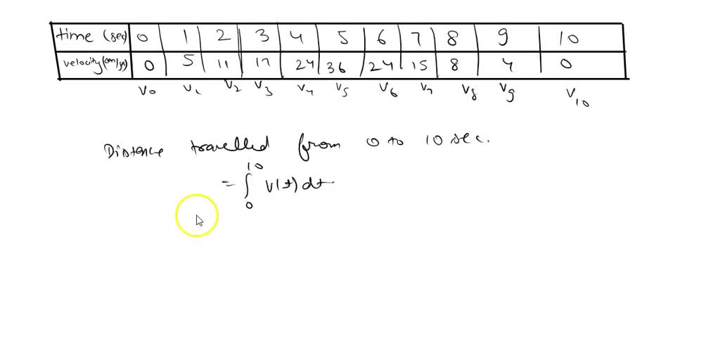 SOLVED: The table below shows the velocity of an object (cm/sec at each ...