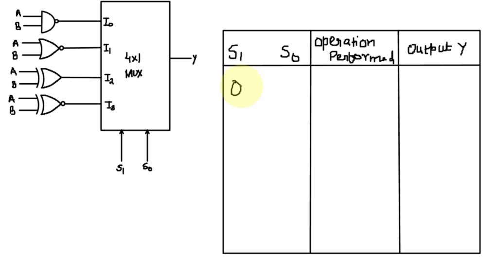 SOLVED Q1 Design A Digital Circuit That Performs The Four Logic