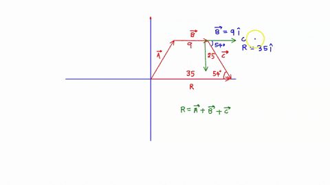 The three displacement vectors and these vectors are...