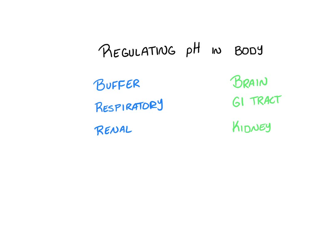 SOLVED: How are changes in the pH of body fluids compensated? What 2 ...