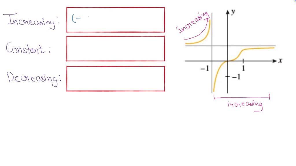SOLVED: You are given the graph of a function f. Determine the ...