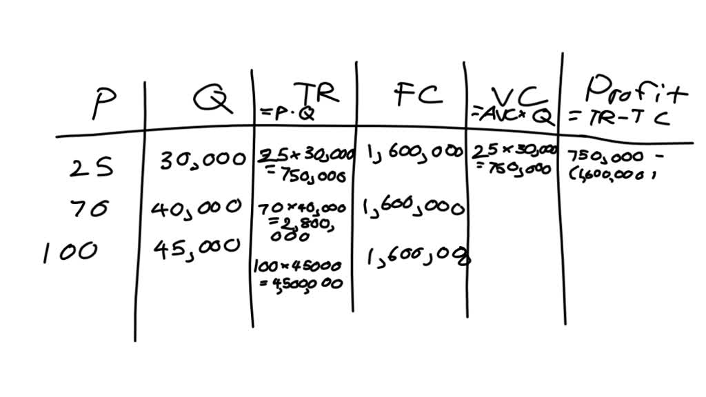 SOLVED: The following graph plots daily cost curves for a firm operating in the competitive ...