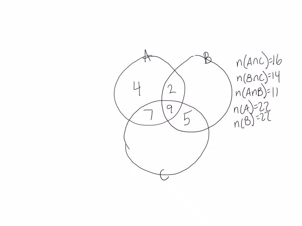 SOLVED The Accompanying Venn Diagram Shows The Number Of Elements In solved-the-accompanying-venn-diagram-shows-the-number-of-elements-in