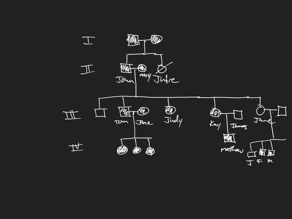 SOLVED: Read the passage about the Smith family and their inherited ...