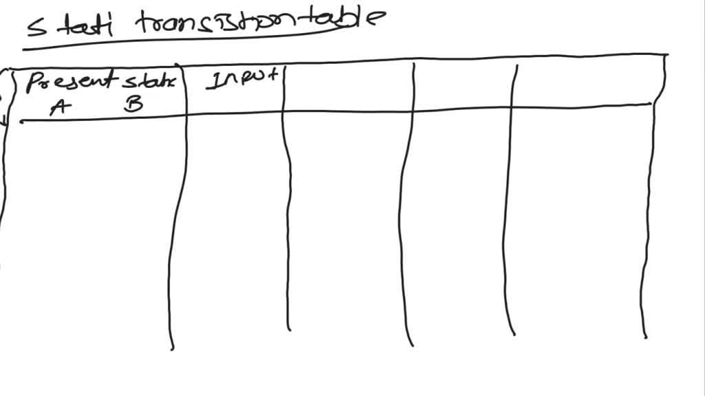 SOLVED: 5.27 Consider the 2-bit Johnson counter shown in Figure P5.27.Derive the state diagram ...