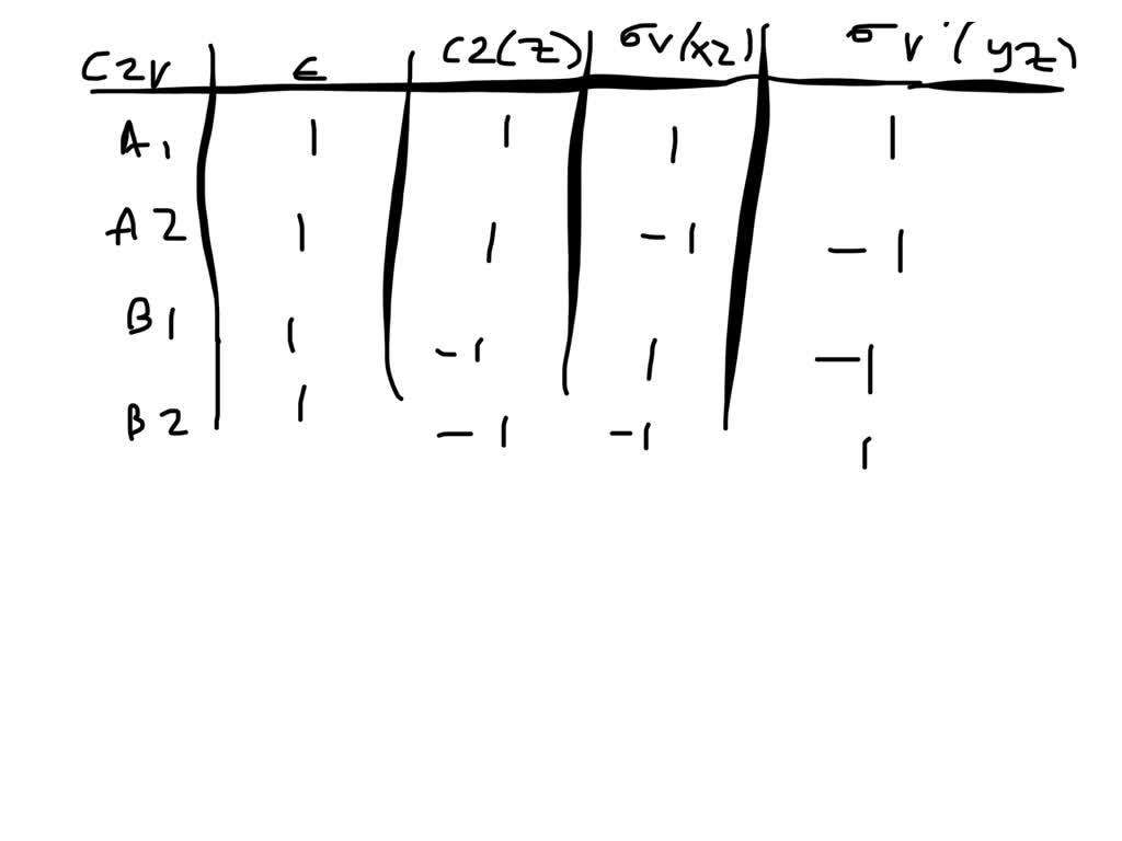 SOLVED: H2O is a C2V point group, use a character table of the C2V point group to determine if ...