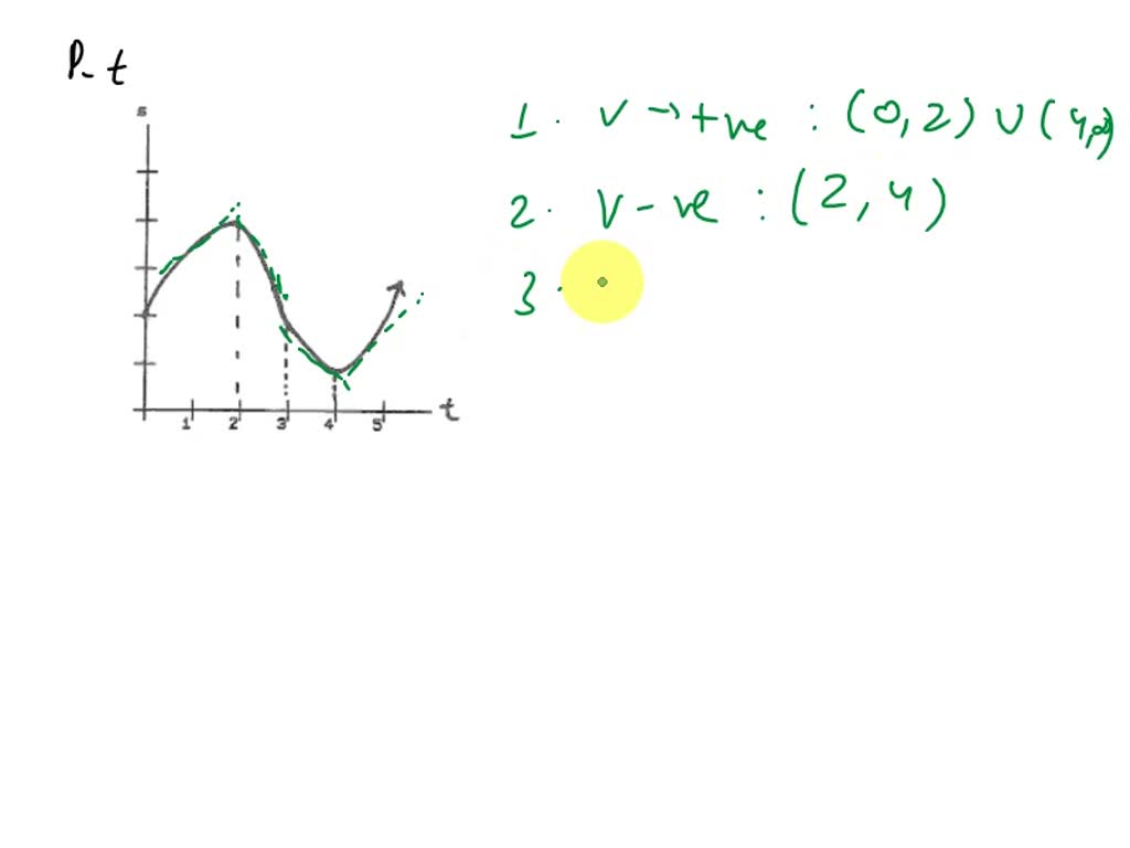 Please do graphical analysis for the position-time graph shown in the left. And make the right ...