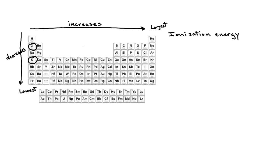 Solved Ionization Energy Is Highest For Metals In Group 1a 1 The