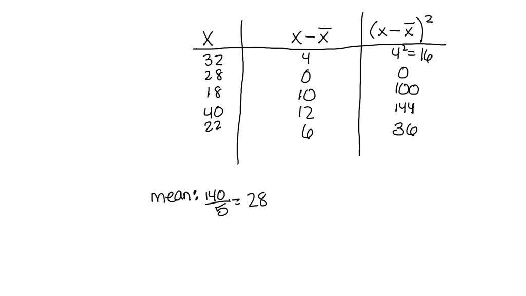 SOLVED: 15 points! The data set shows the weights of pumpkins, in ...