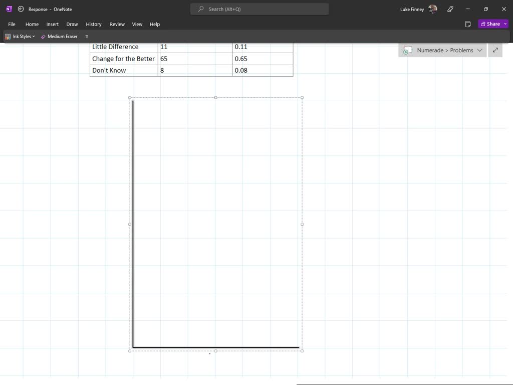 SOLVED: Make a bar graph of the relative frequency distribution of the ...