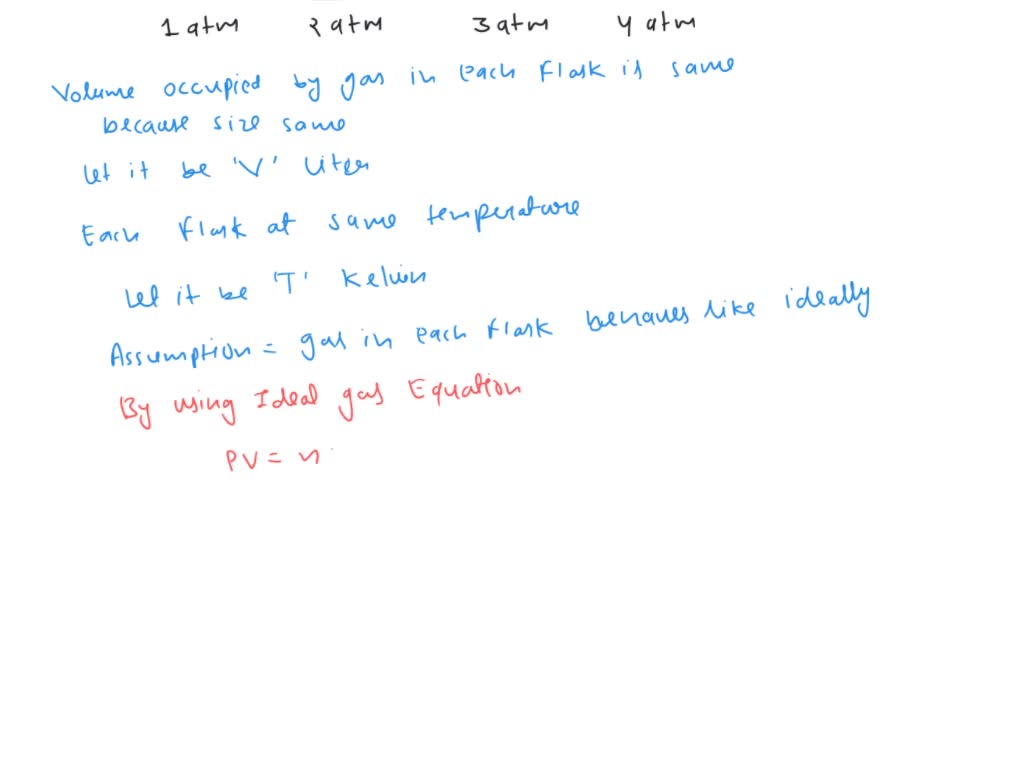 Each of the flasks below is the same size and at the same temperature ...