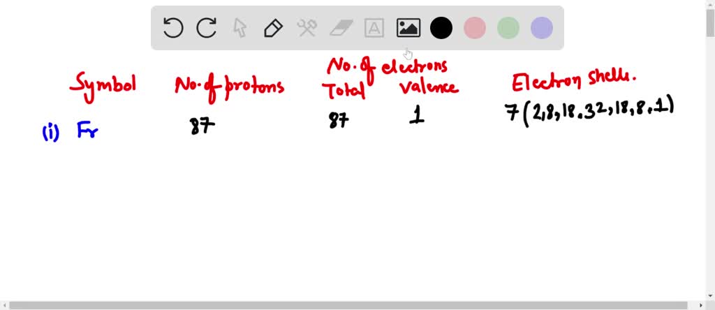 SOLVED: Fill in the missing information about the atoms in the table below. number of number of ...