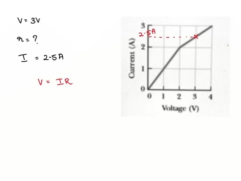 SOLVED: The current vs voltage behavior of a certain electrical device is shown in the figure ...