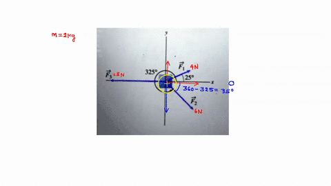 + Motion of a Block with Three Forces The diagram below...